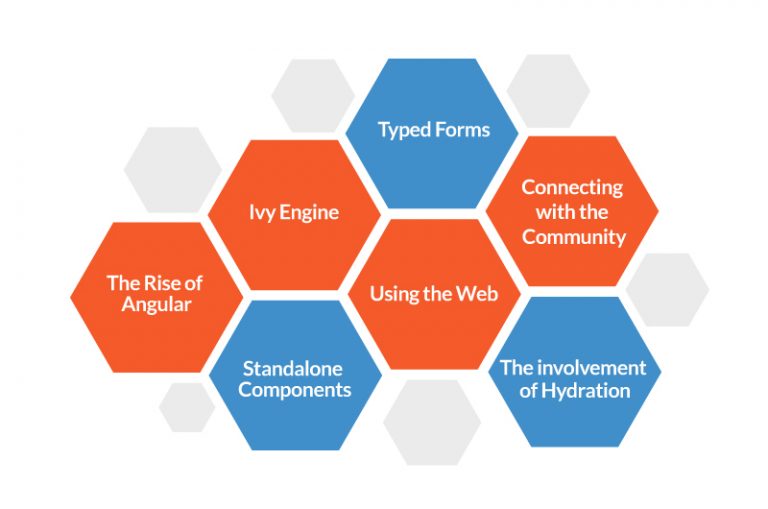 Angular’s Vision for the Future | Epnovate Technology