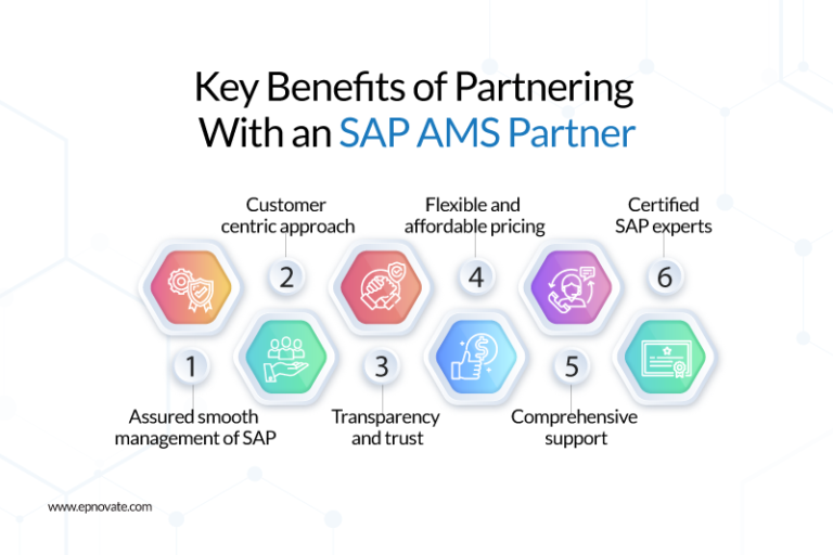 Key Benefits of Partnering With an SAP AMS Partner | SAP Consulting ...